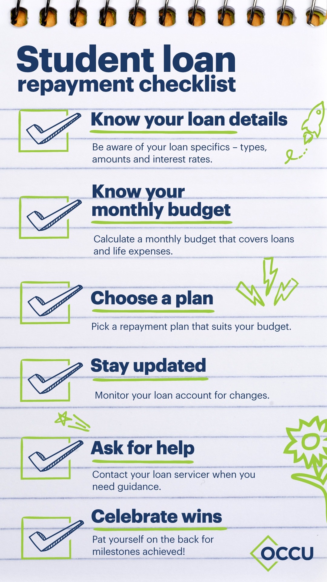 Student loan repayment plans | OCCU